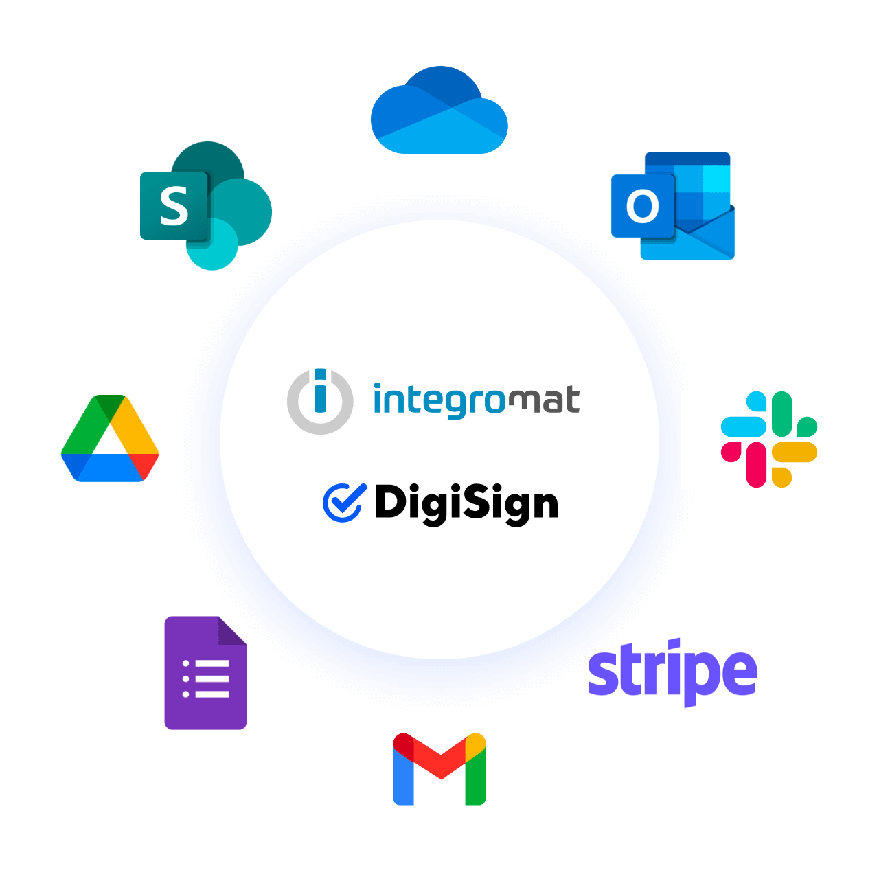 Integrace & API | Digisign